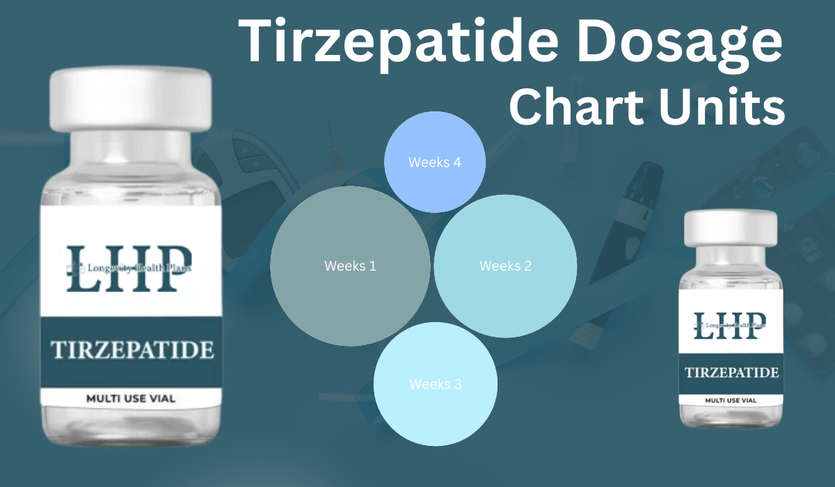 Tirzepatide Dosage Chart for Weight Loss Tirzepatide Dosage Chart for Weight Loss